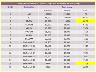HR Practice Of Dhaka Power Distribution Company Limited. (DPDC) | PDF