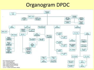 HR Practice Of Dhaka Power Distribution Company Limited. (DPDC) | PDF