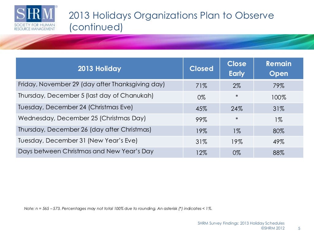 Shrm 2013 Holiday Schedules 121018161542 Phpapp0 shrm-2013-holiday-schedules-121018161542-phpapp0