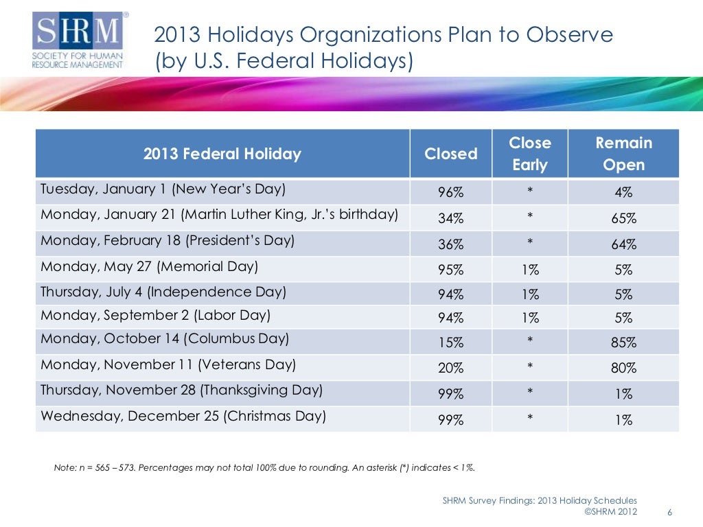 Shrm 2013 Holiday Schedules 121018161542 Phpapp0 shrm-2013-holiday-schedules-121018161542-phpapp0