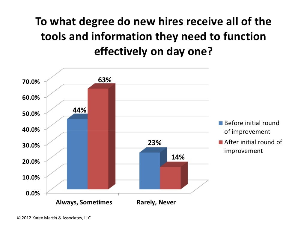 To What Degree Do New Hires Receive All Of The Tools And Information to-what-degree-do-new-hires-receive-all-of-the-tools-and-information