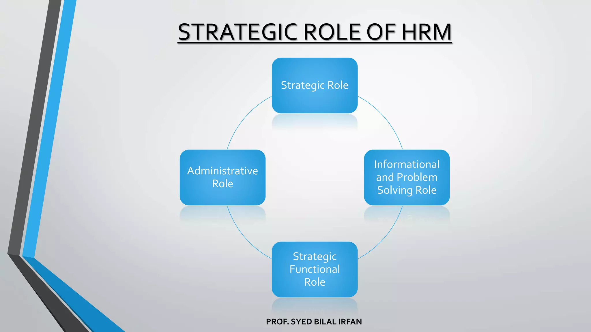 STRATEGIC HUMAN RESOURCE MANAGEMENT | PPTX