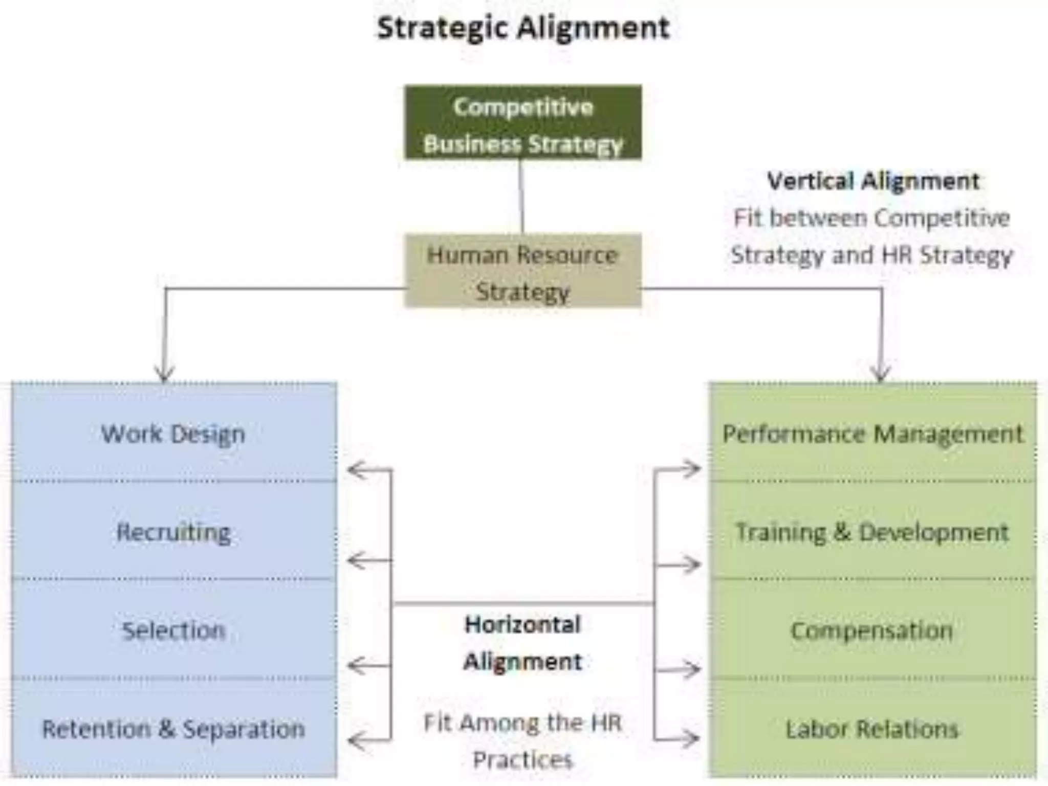 Strategic HRM & Business Partnering | PPTX
