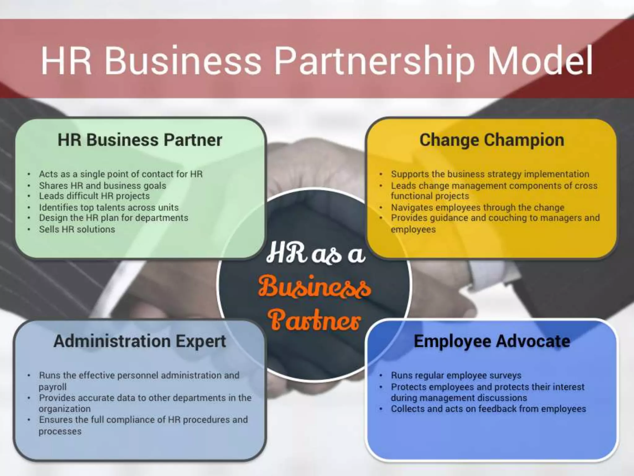 Strategic HRM & Business Partnering | PPTX | Human Resources | Business