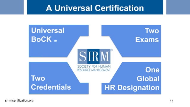 SHRM HR Competency Model and New Certifications | PDF