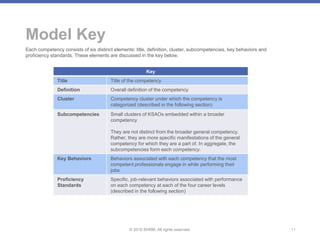 Competency model by SHRM | PDF