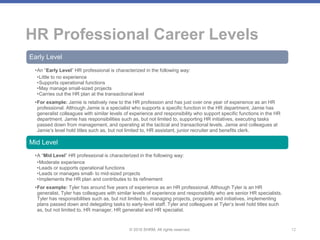 Competency model by SHRM | PDF