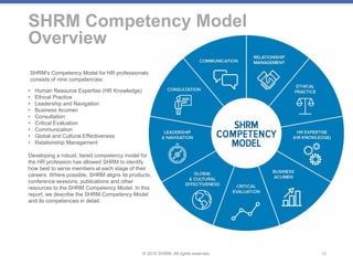 Competency model by SHRM | PPT