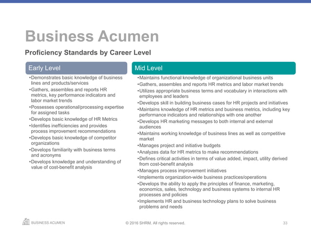 Competency model by SHRM | PPT