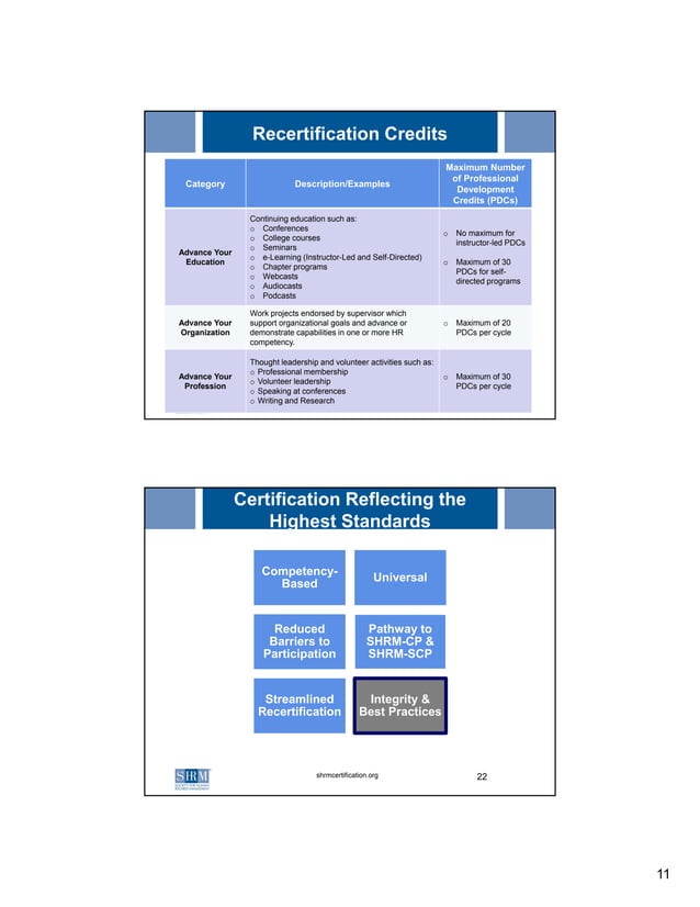 SHRM New Certifications: SHRM-CP and SHRM-SCP | PDF | Human Resources ...
