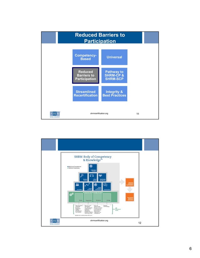 SHRM New Certifications: SHRM-CP and SHRM-SCP | PDF | Human Resources | Business