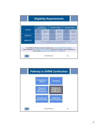 SHRM New Certifications: SHRM-CP and SHRM-SCP | PDF | Human Resources | Business