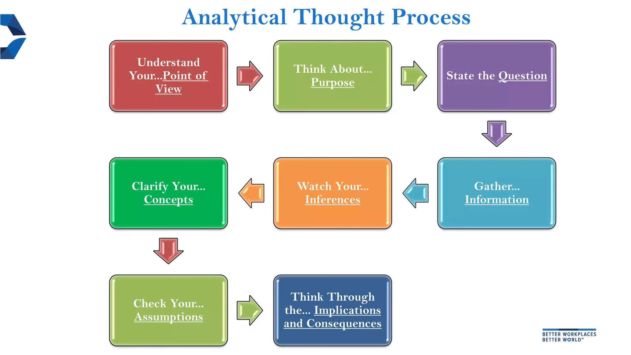 SHRM_Enabling Analytical Thinking.pdf