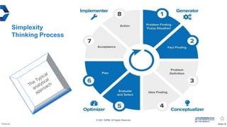 SHRM_Enabling Analytical Thinking.pdf