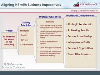 HR Strategy - How to Earn Your Seat at The Table | PPT