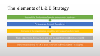 SHRM L&D Strategy.pptx