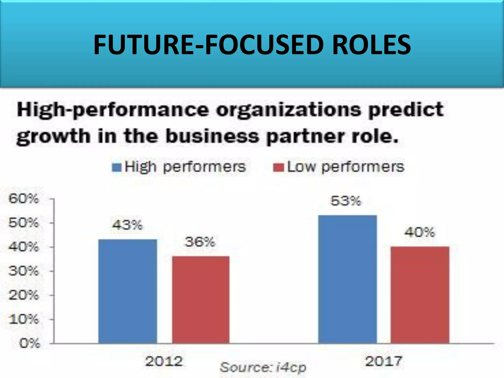 Strategic Human Resources Management, Metrics and Analytics | PDF