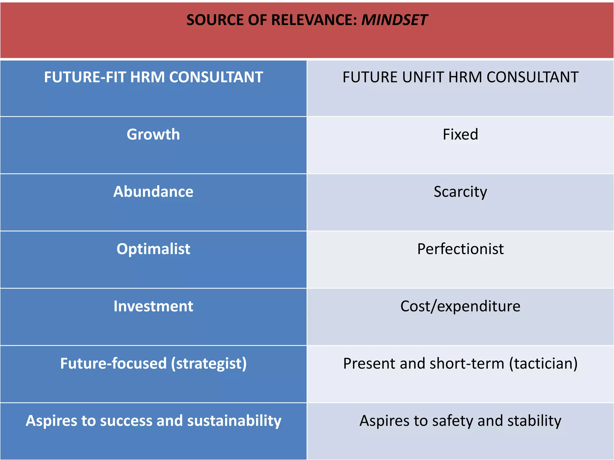 Strategic Human Resources Management, Metrics and Analytics | PDF
