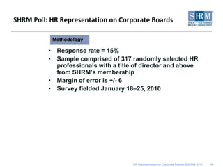 Shrm Poll Hr Boards Final | PPTX | Human Resources | Business