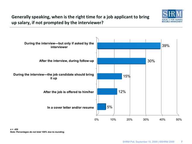 Interviewing Do’s and Don’ts for Job Seekers | PPT