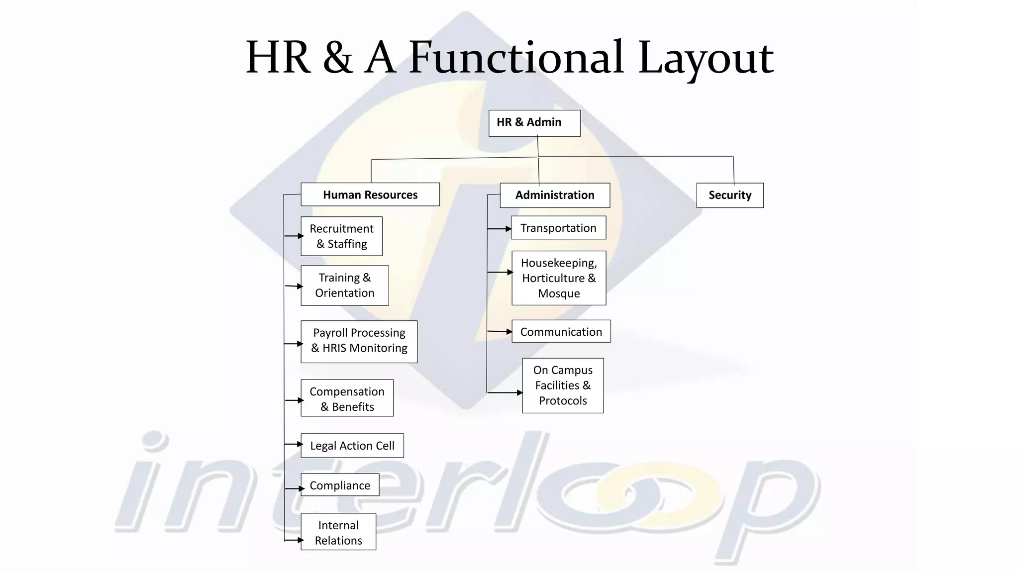Interloop and mobilink HR practices | PPT