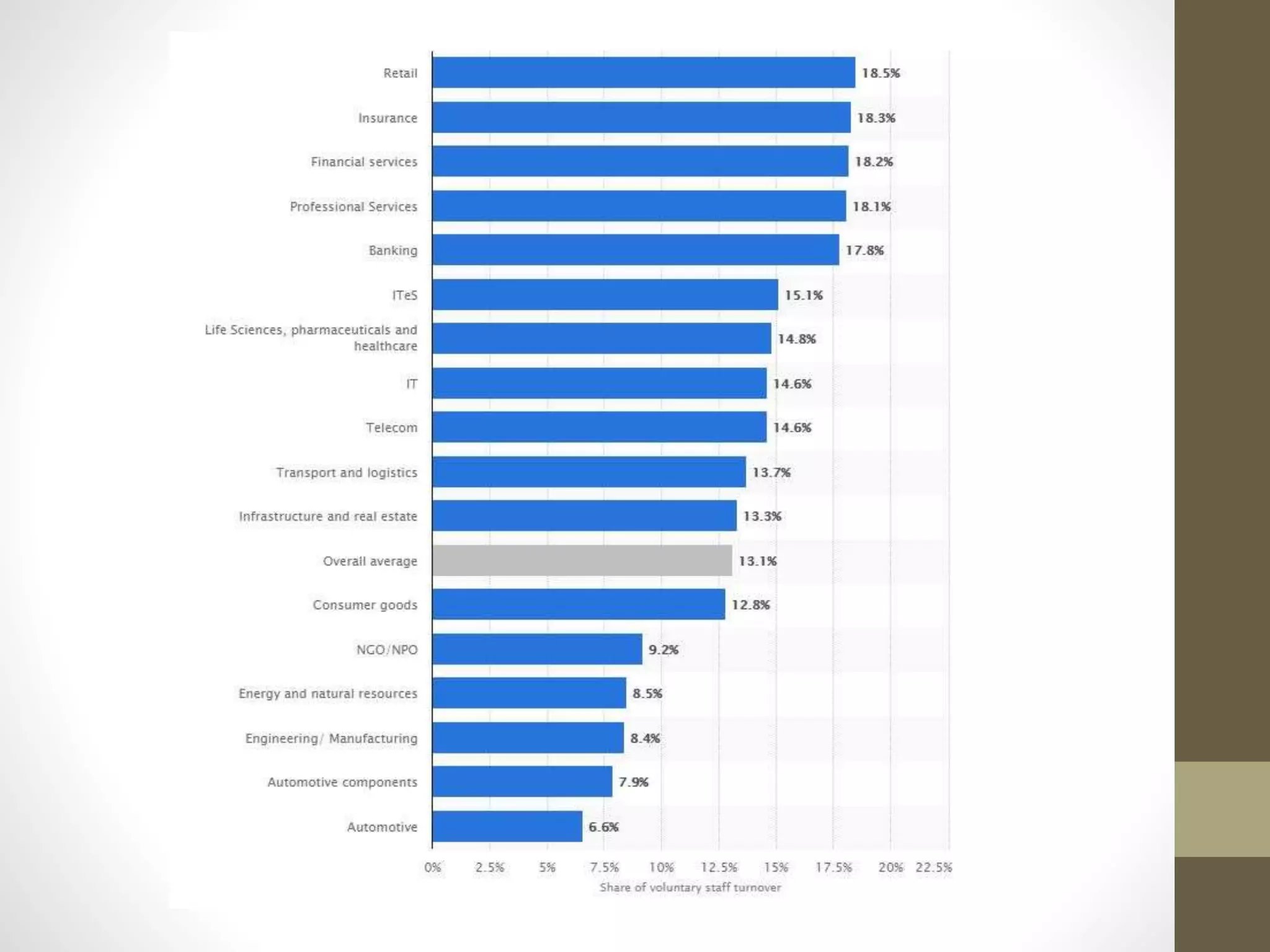 Comparative Study on Push vs Pull Process | PPTX | Automotive Industry | Industries