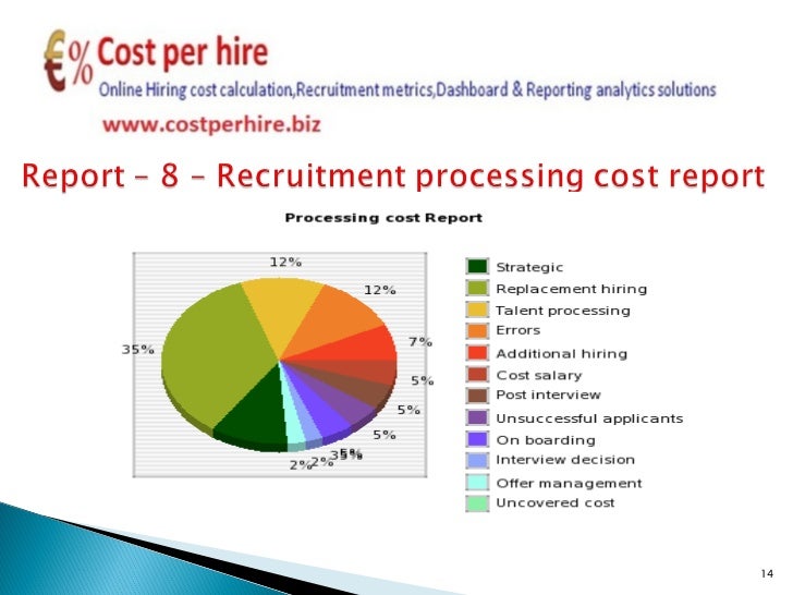 SHRM Recruitment Cost Per Hire Calculator analytics metrics For Higher SHRM Recruitment Cost Per Hire Calculator analytics metrics For Higher