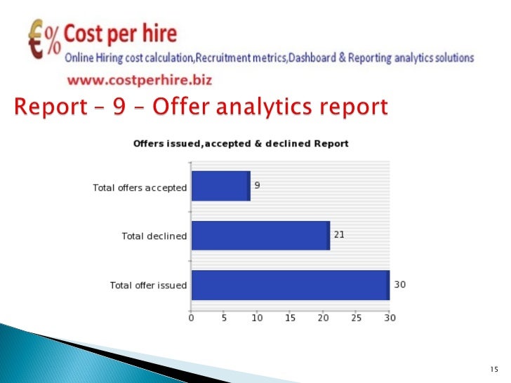 SHRM Recruitment Cost Per Hire Calculator analytics metrics For Highe shrm-recruitment-cost-per-hire-calculator-analytics-metrics-for-highe