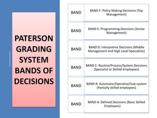 Strategic HRM, Performance Advising, Job Analysis and Evaluation | PPT