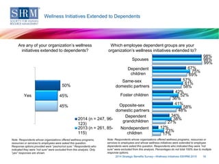 SHRM’s 2014 Strategic Benefits Survey: Wellness Initiatives | PPTX