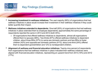 SHRM’s 2014 Strategic Benefits Survey: Wellness Initiatives | PPTX