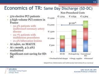 Shroff A - AIMRADIAL 2014 - Same-day discharge | PPT