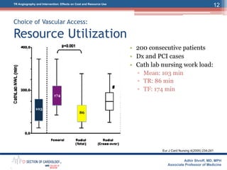 Shroff A 201201 | PPT