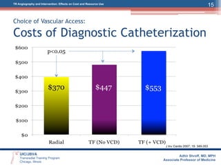 Shroff A 201201 | PPT