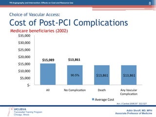 Shroff A 201201 | PPT