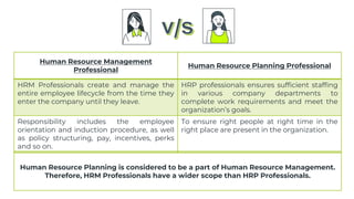 Role of HRP Professional | PPTX