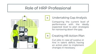Role of HRP Professional | PPT
