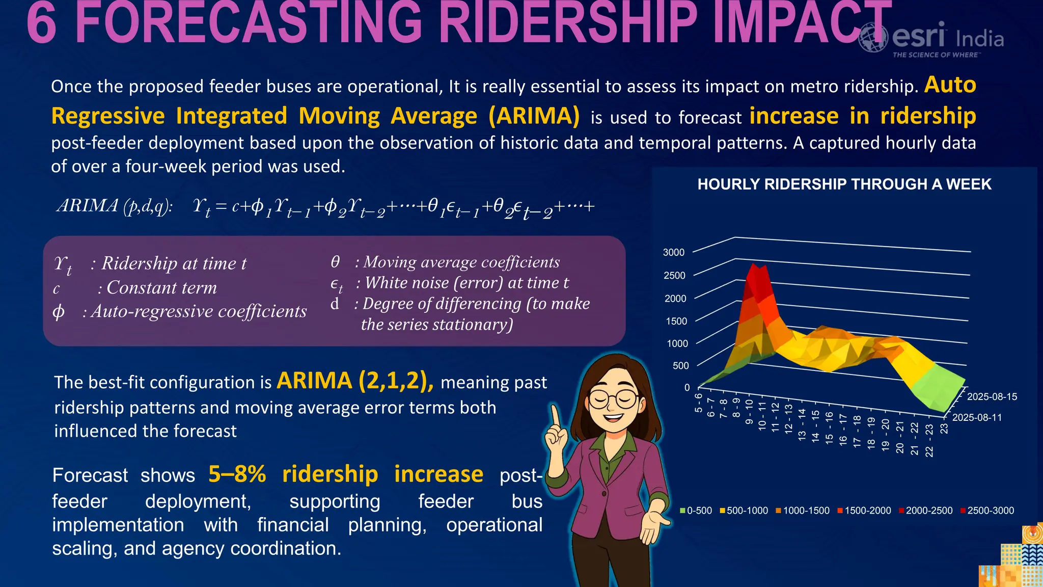 GIS-Based Feeder Bus Route Rationalization for Bangalore Metro – ESRI ...