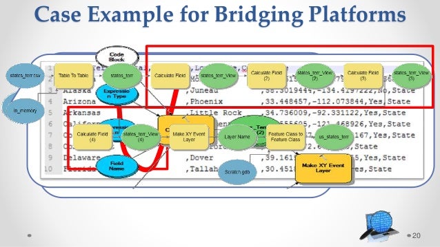 Shrug2017 arcpy data_and_you
