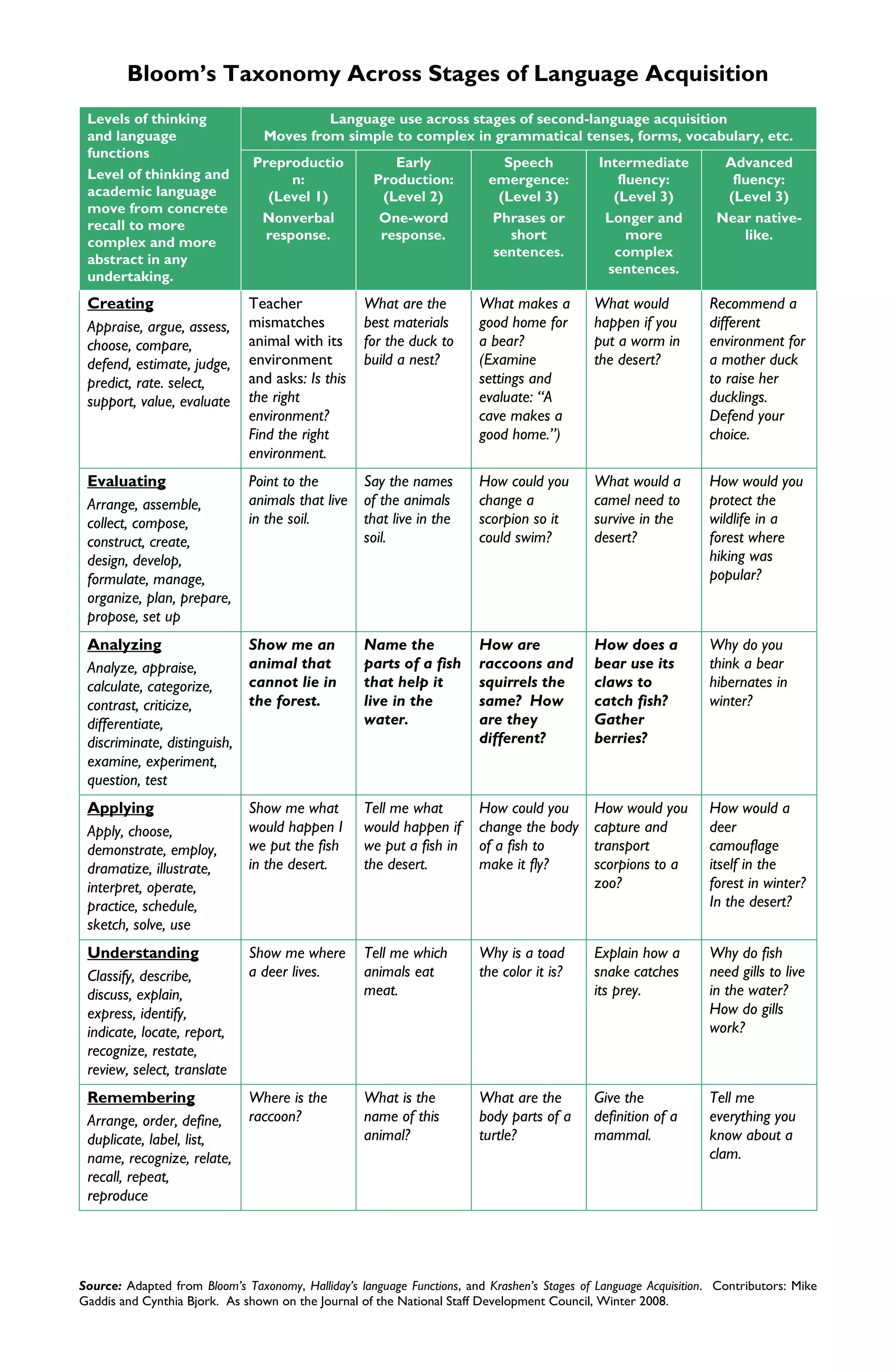 Shrum & Glisan (2010) appendix 3.1 FL Planning Model Using BRT | PDF
