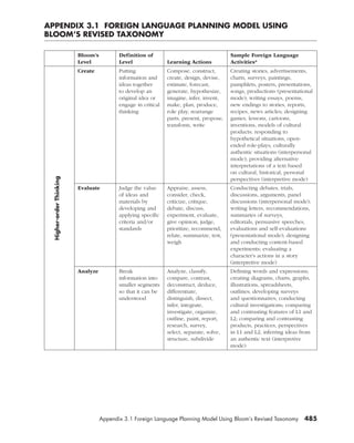 Shrum & Glisan (2010) appendix 3.1 FL Planning Model Using BRT | PDF