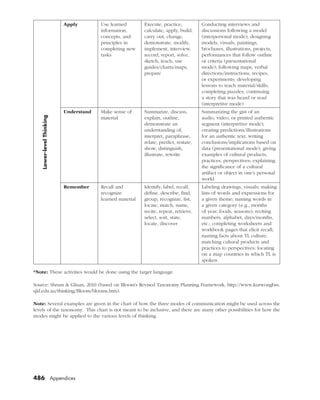 Shrum & Glisan (2010) appendix 3.1 FL Planning Model Using BRT | PDF