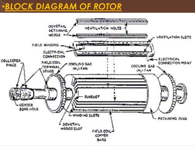 Manufacturing of Turbo Generators in BHEL