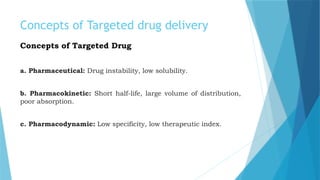 TARGETED DRUG DELIVERY SYSTEM (TARGETED dds) | PPTX