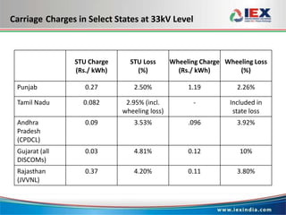 Day-3, Ms. Shruti Bhatia | PPTX