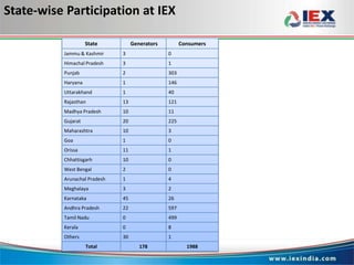 Day-3, Ms. Shruti Bhatia | PPTX
