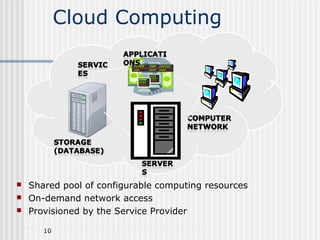 cloud computing | PPT