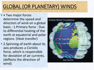 Wind energy | PPTX