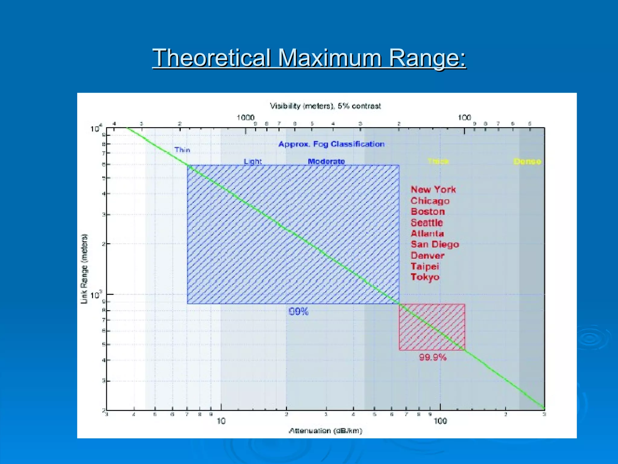 Free space optics communication | PPT