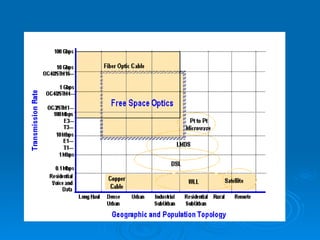 Free space optics communication | PPT